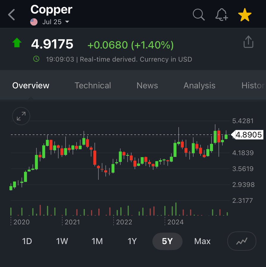Copper Nears Breakout as Inflation Cools: Is a Rally Ahead?