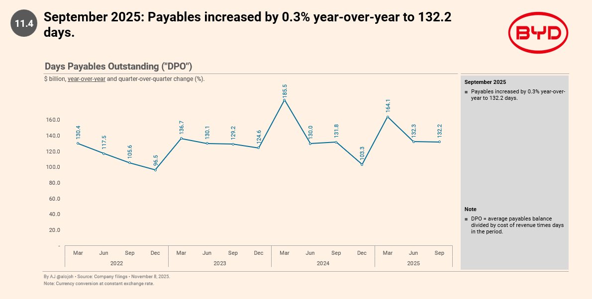 BYD Stock Tesla Rival’s Debt Surge Raises Concerns Amid Aggressive ...