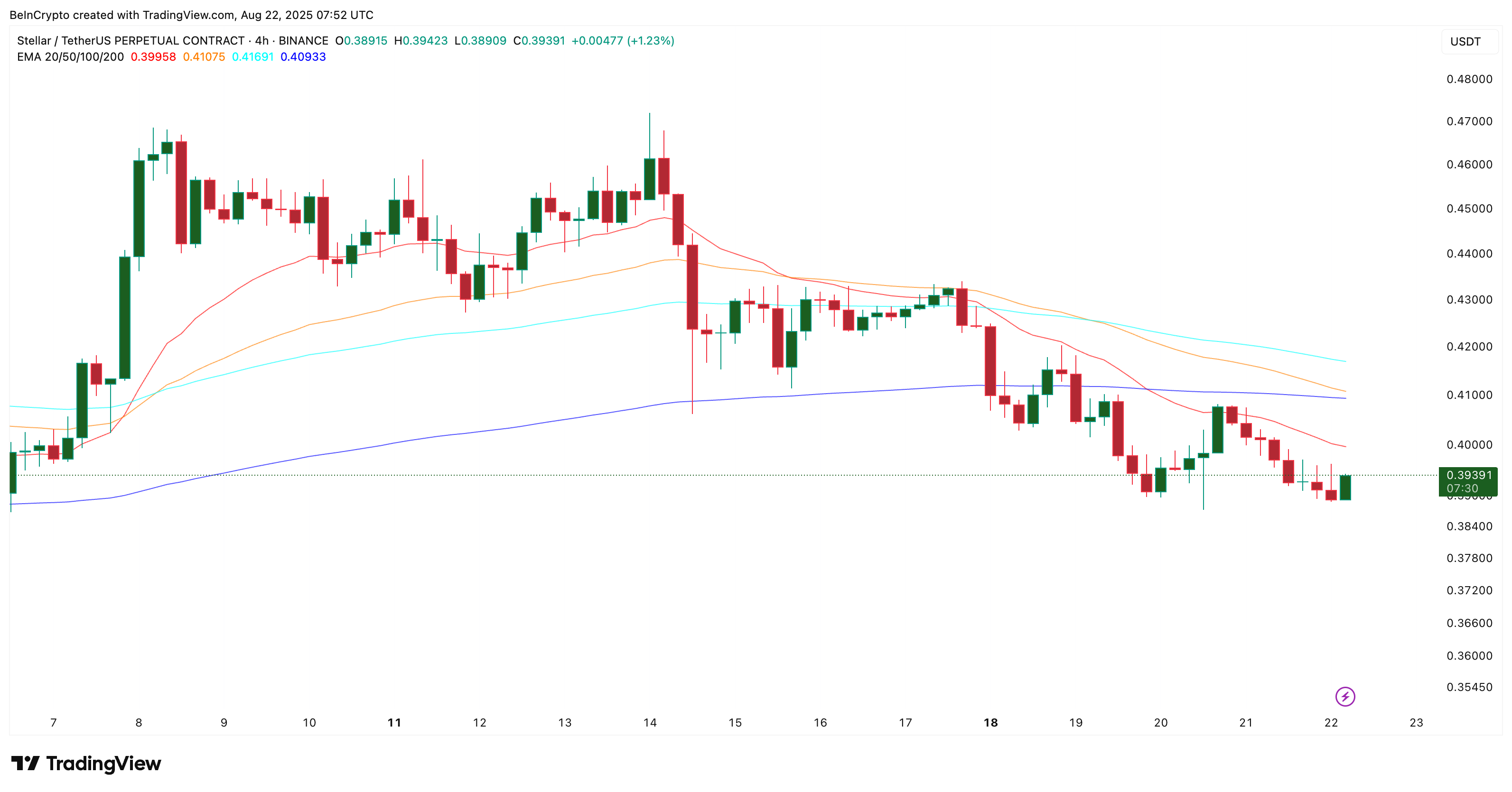 XLM Coin Price Prediction: Why This 300% Winner Could Crash 40%