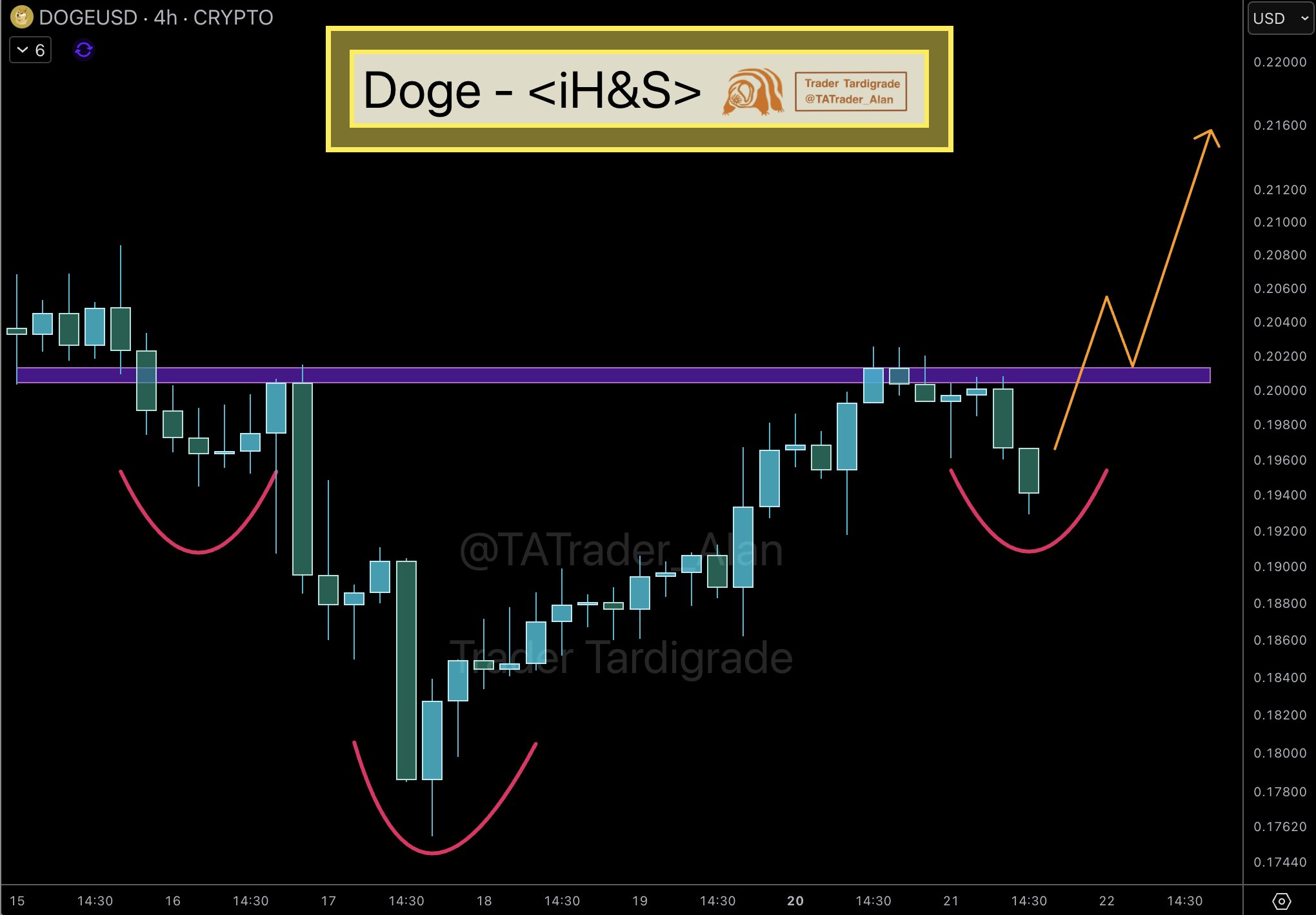 Dogecoin Prepares for Bullish Reversal as Inverse Head and Shoulders ...