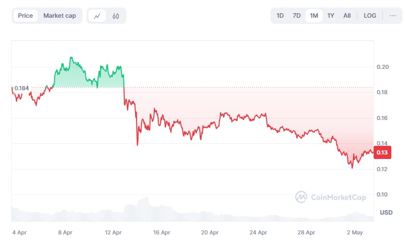 DOGE Dips 47%: Analyst Predicts Bull Run Amidst Correction DOGE Dips 47%: Analyst Predicts Bull Run Amidst Correction