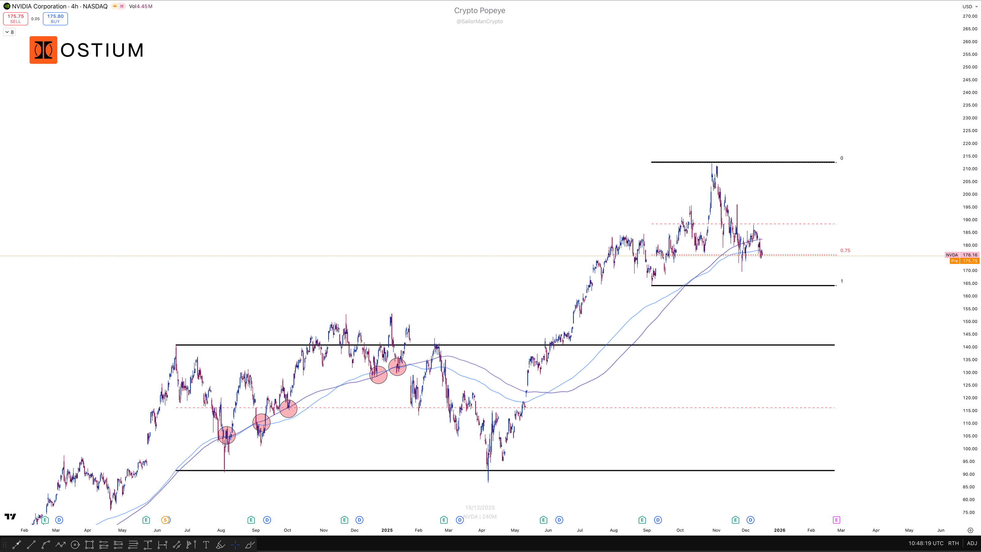 NVDA Stock Trades Sideways on 4H Chart as Nvidia Shares Show Range ...