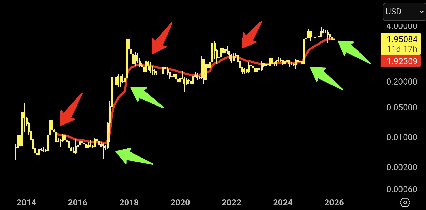 XRP Price Hovers at Critical 20 EMA Level as Long-Term Direction ...