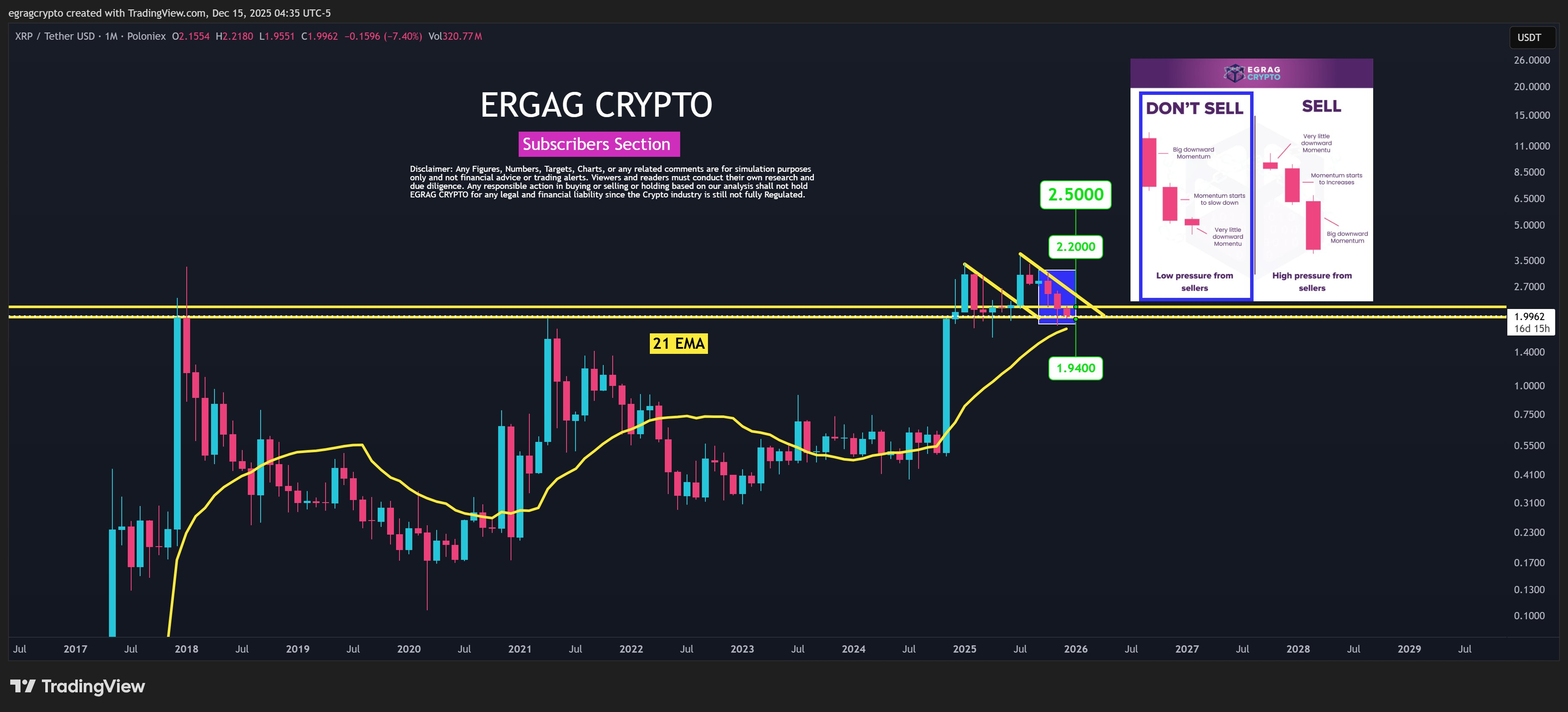 XRP Holds Near $2 Mark as 3-Month Chart Signals Seller Exhaustion