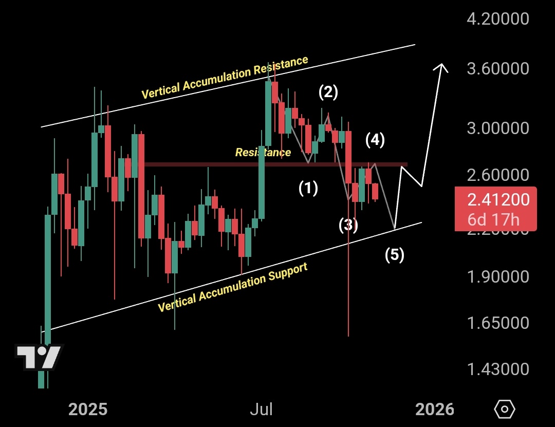 XRP Price Forecast: Elliott Wave Chart Hints at One Final Dip Before a ...
