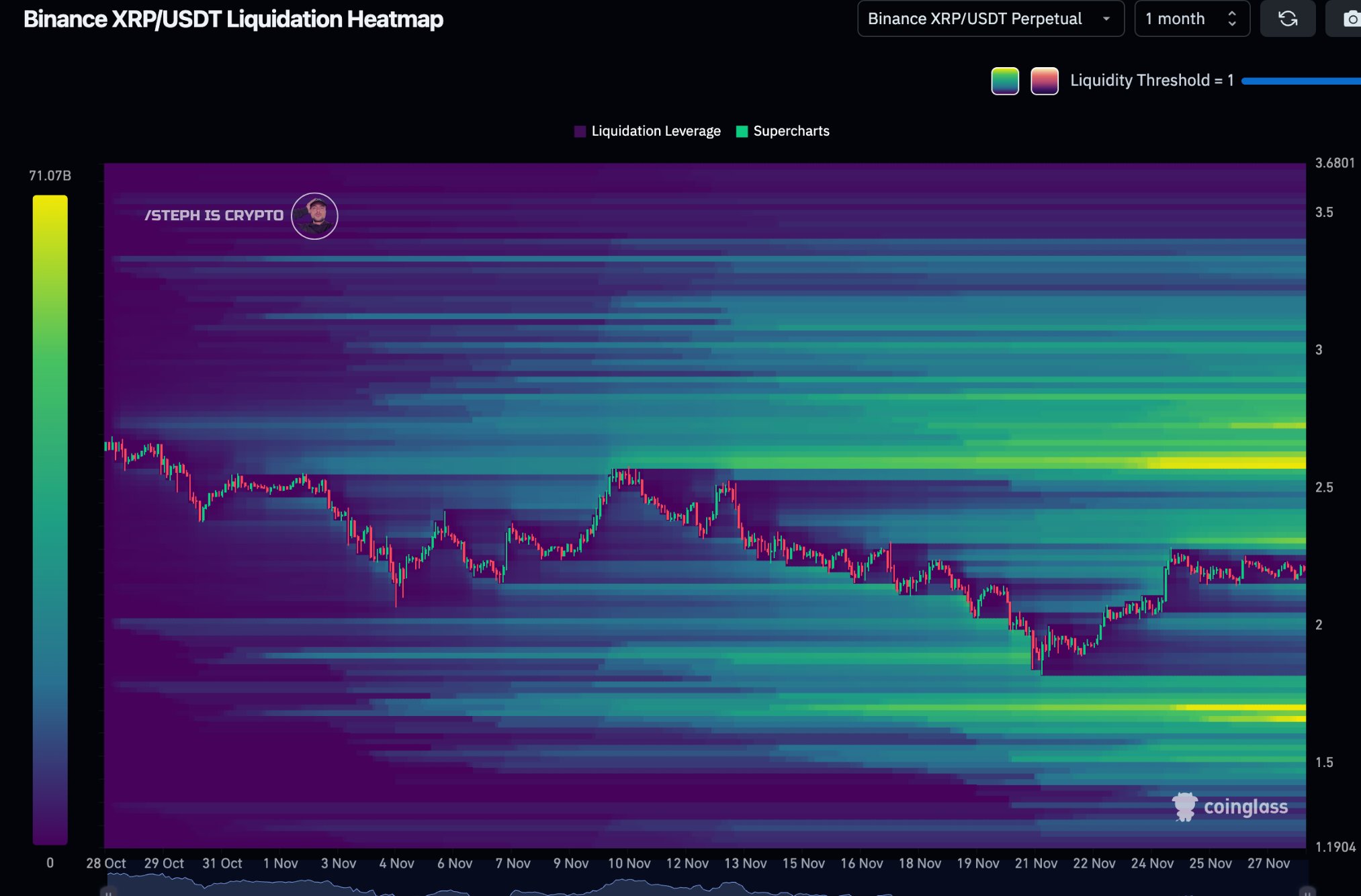 XRP Shows Major Liquidity Clusters Between $1.9-$2.6 on Long-Term Heatmap