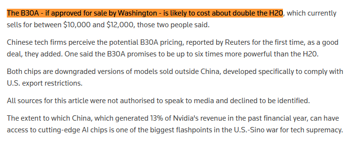 NVDA Price in Focus as China Eyes H20 and New B30A Chips