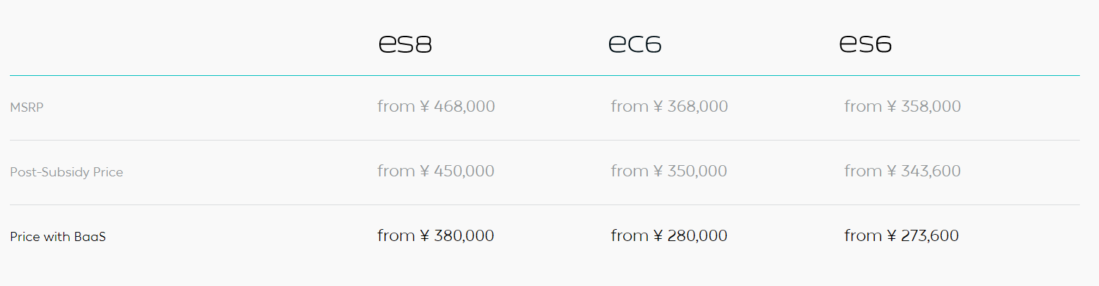 Nio (NIO) Stock Price Grew by 2.9% on New EC6 Model First Delievery Nio (NIO) Stock Price Grew by 2.9% on New EC6 Model First Delievery