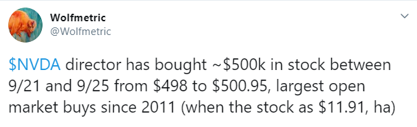 Director of Nvidia (NVDA) Bought $500,000 Worth of Shares the Last Week ...
