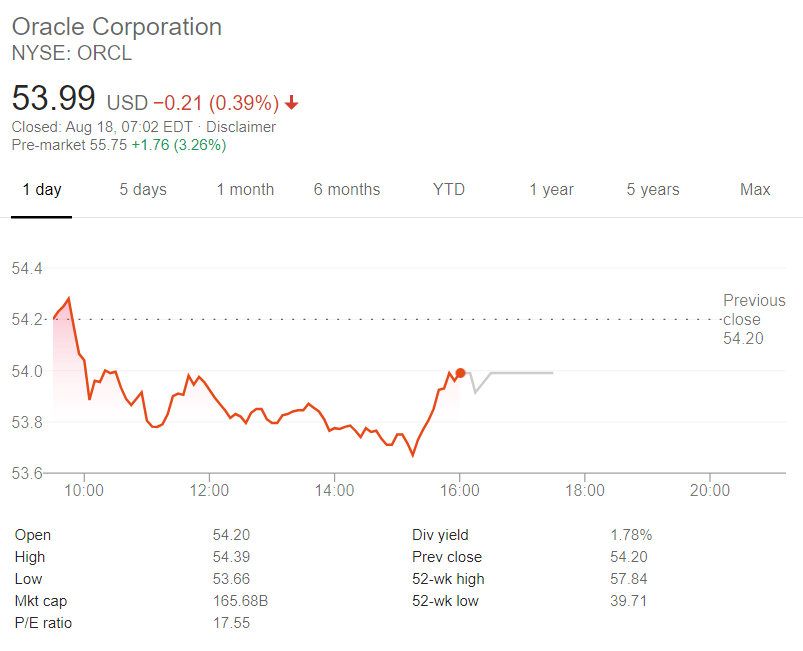 Oracle's (ORCL) Stock Price Up +3% On the Deal Related to TikTok