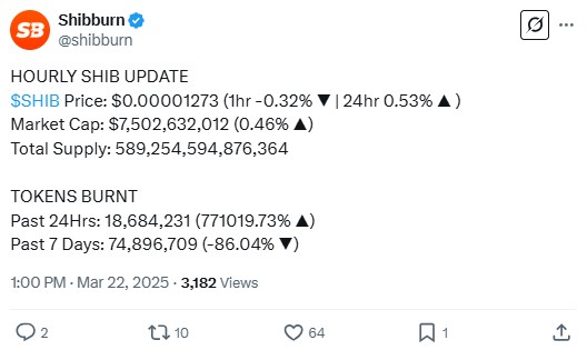 Shiba Inu (SHIB) Experiences Unprecedented Burn Rate Explosion