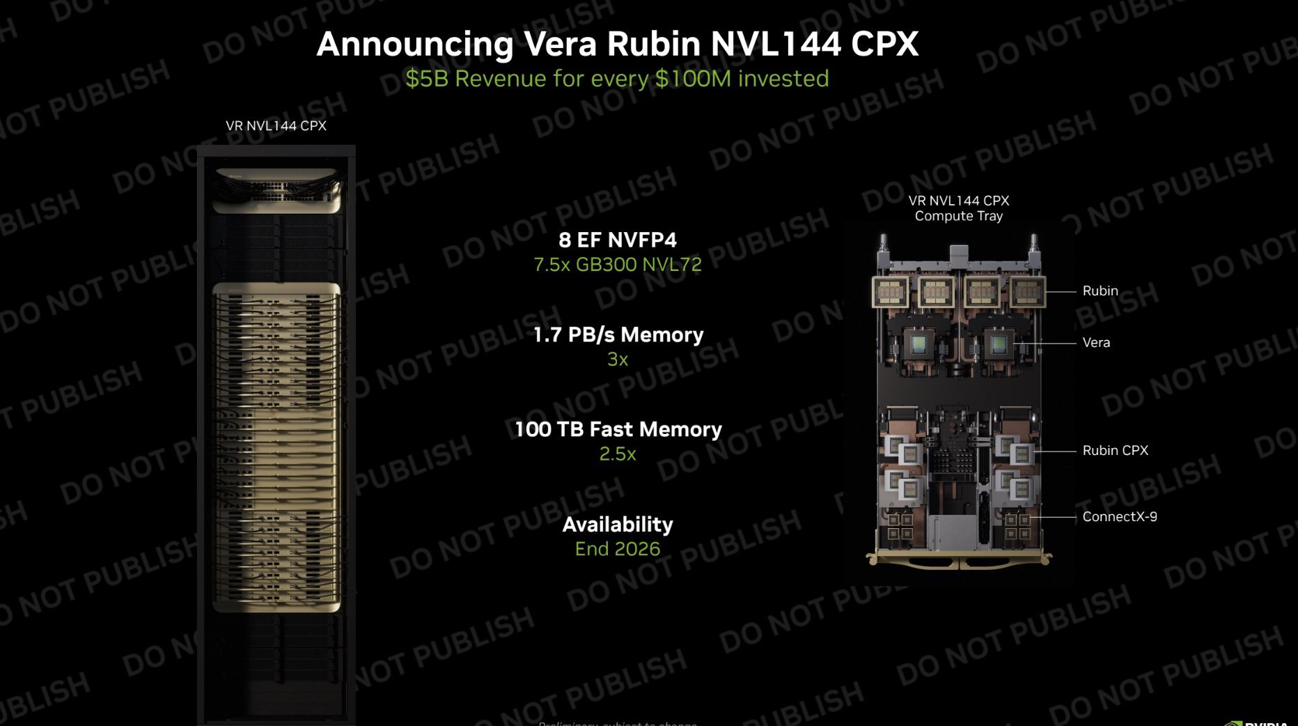 NVDA News: Nvidia Drops the Rubin CPX Bombshell - $5B Revenue Per $100M ...
