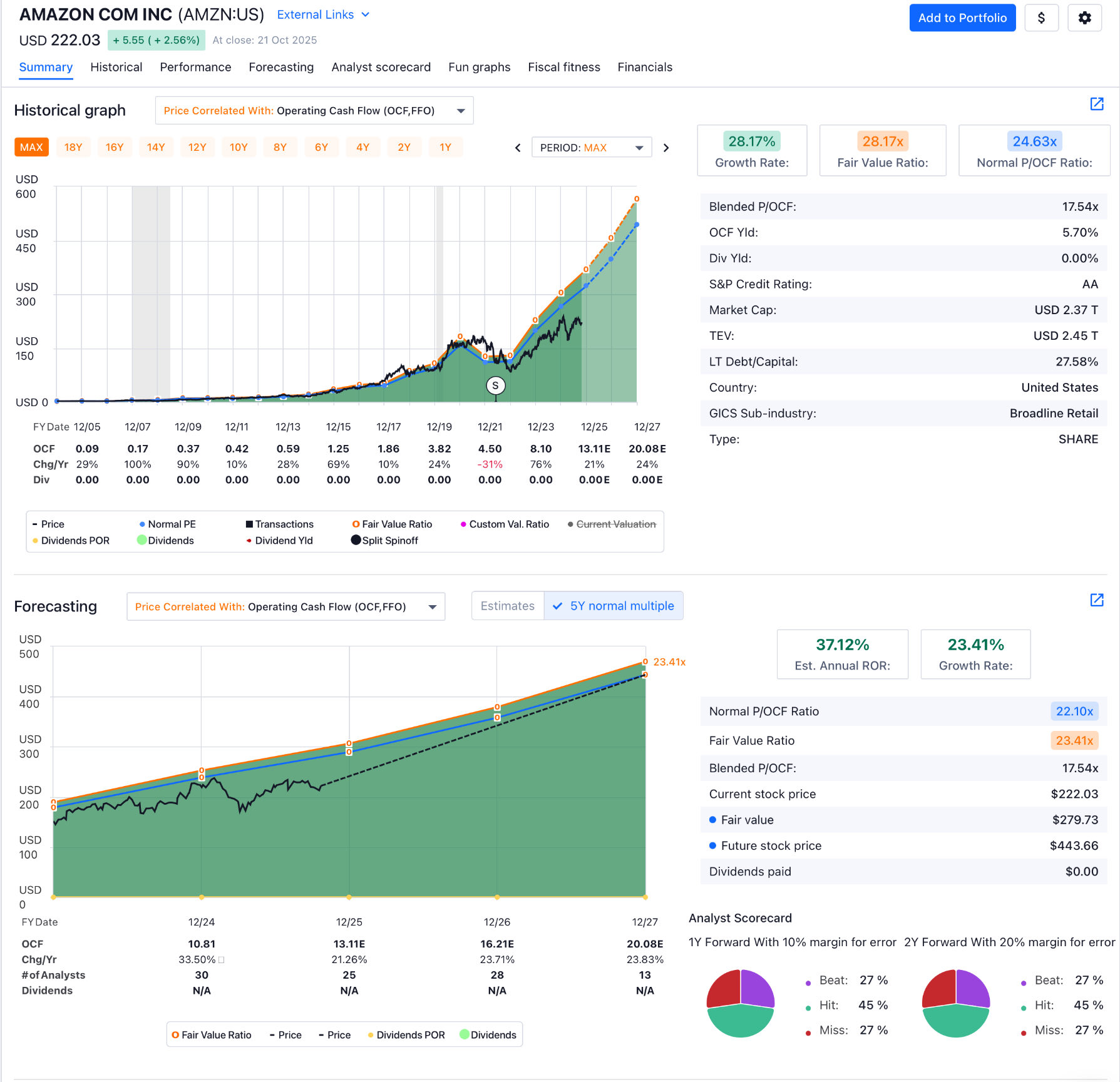AMZN Stock Poised for a Strong Comeback
