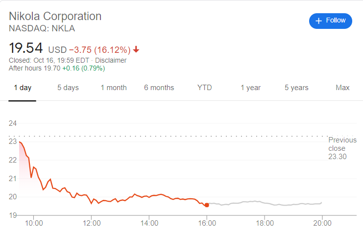 Nikola (NKLA) Stocks Price Falls as the GM Deal Is Under Threat