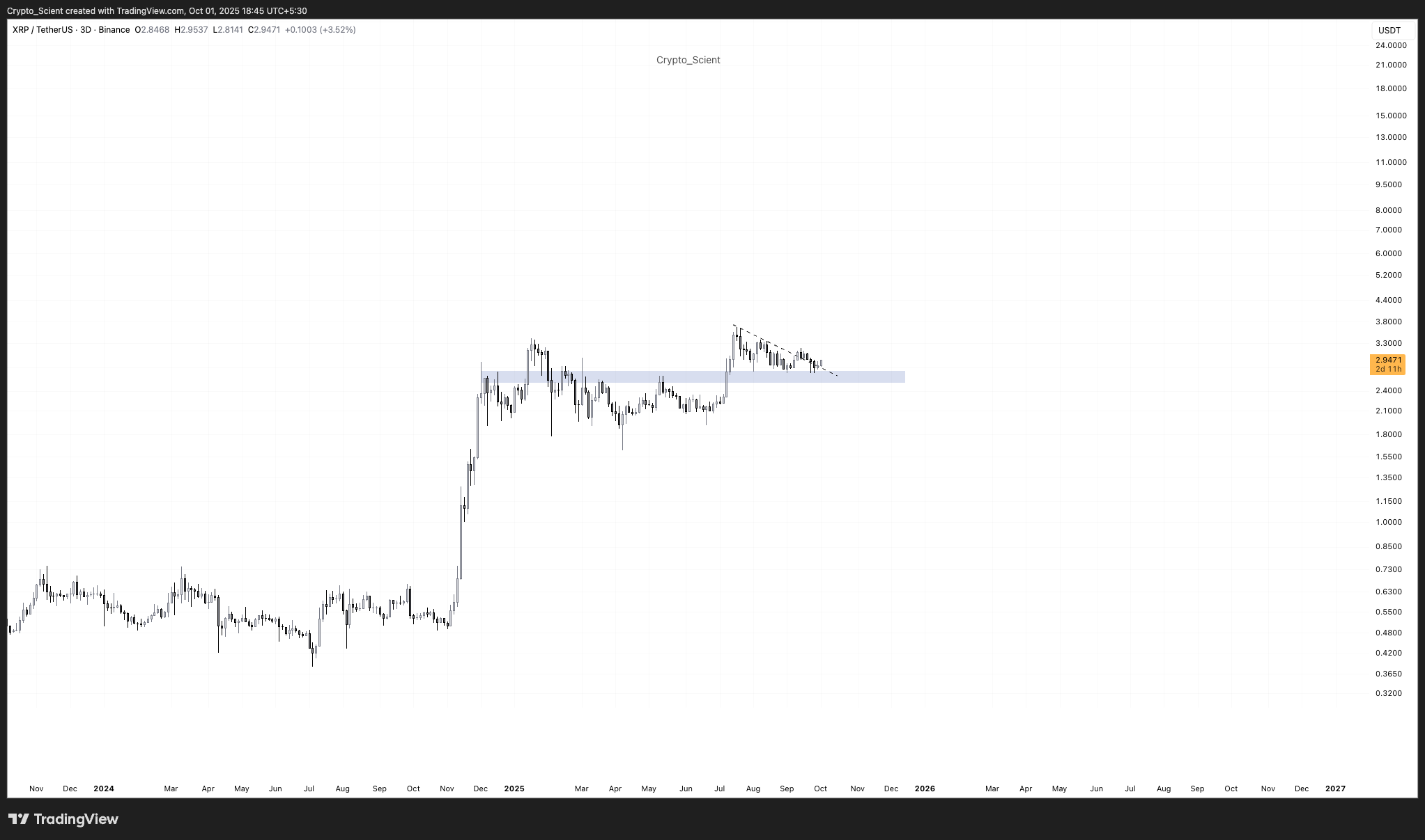 XRP News: Bullish Setup Signals Parabolic Advance