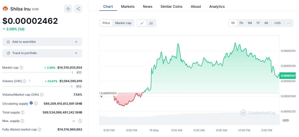Shiba Inu Whale Dumps 3 Trillion Coins on Robinhood: Has SHIB Peaked?