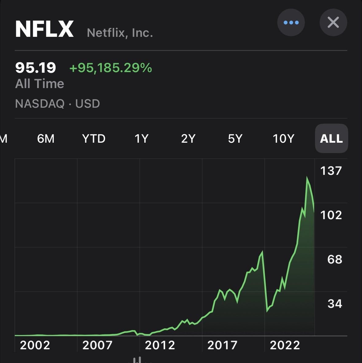 Netflix Stock's 95,000% Gain Shows Why Long-Term Holding Beats Timing ...
