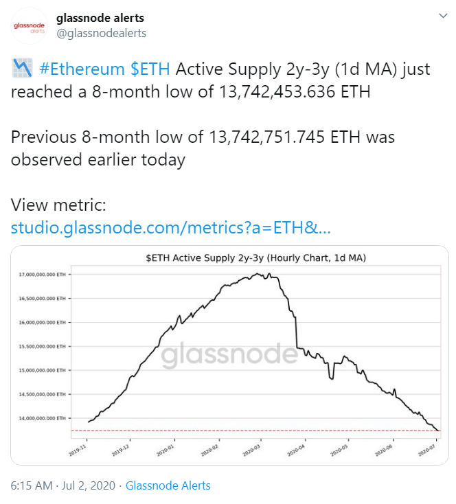 Ethereum (ETH) DeFi Is Taking Back All ETH From Exchange Balance
