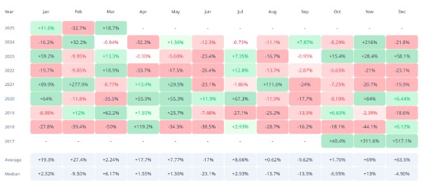 Cardano (ADA) Surges 19% in March, on Track for Historic Monthly ...
