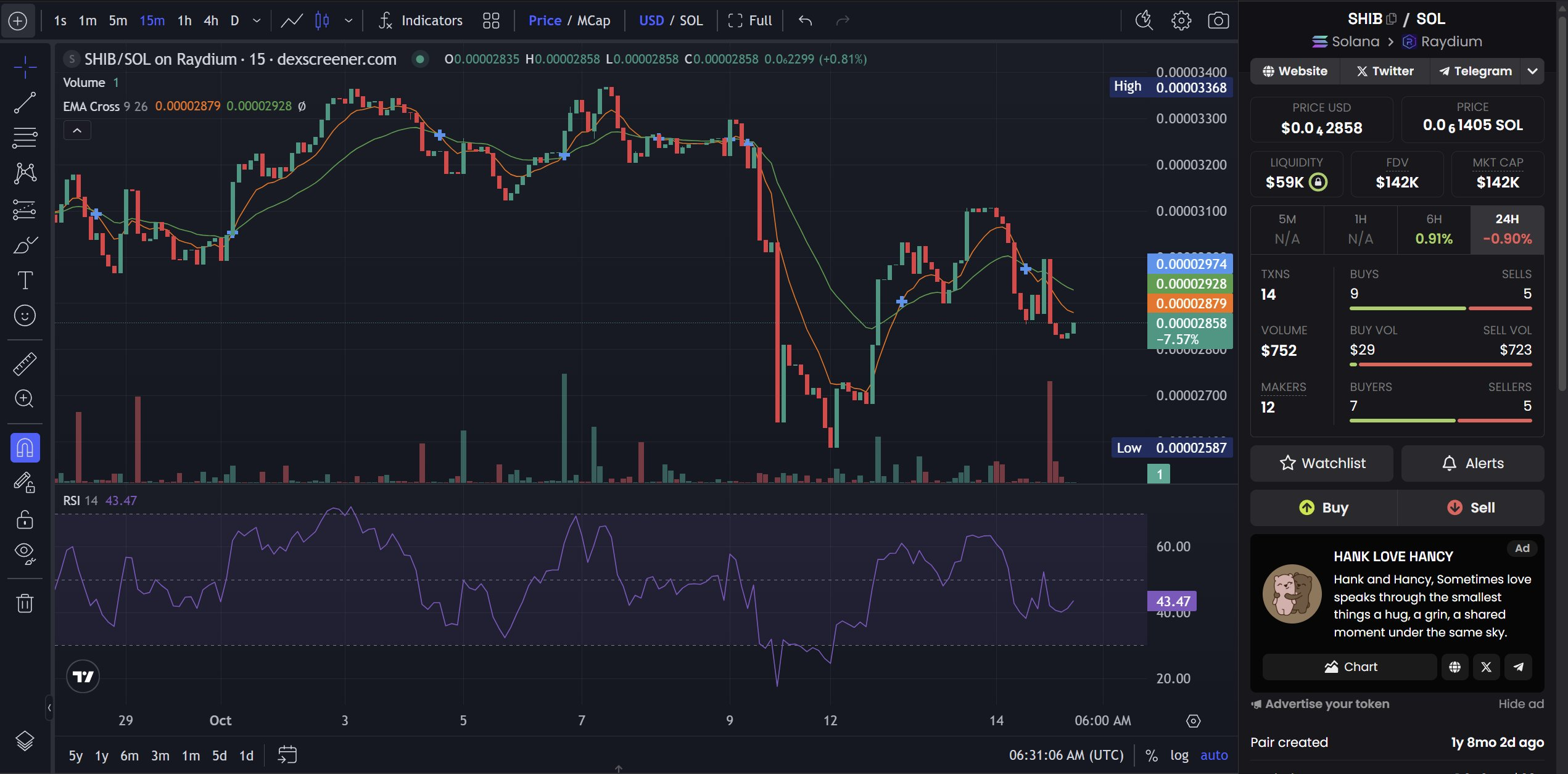 SHIB on Solana: Meme Coin's Fresh Start
