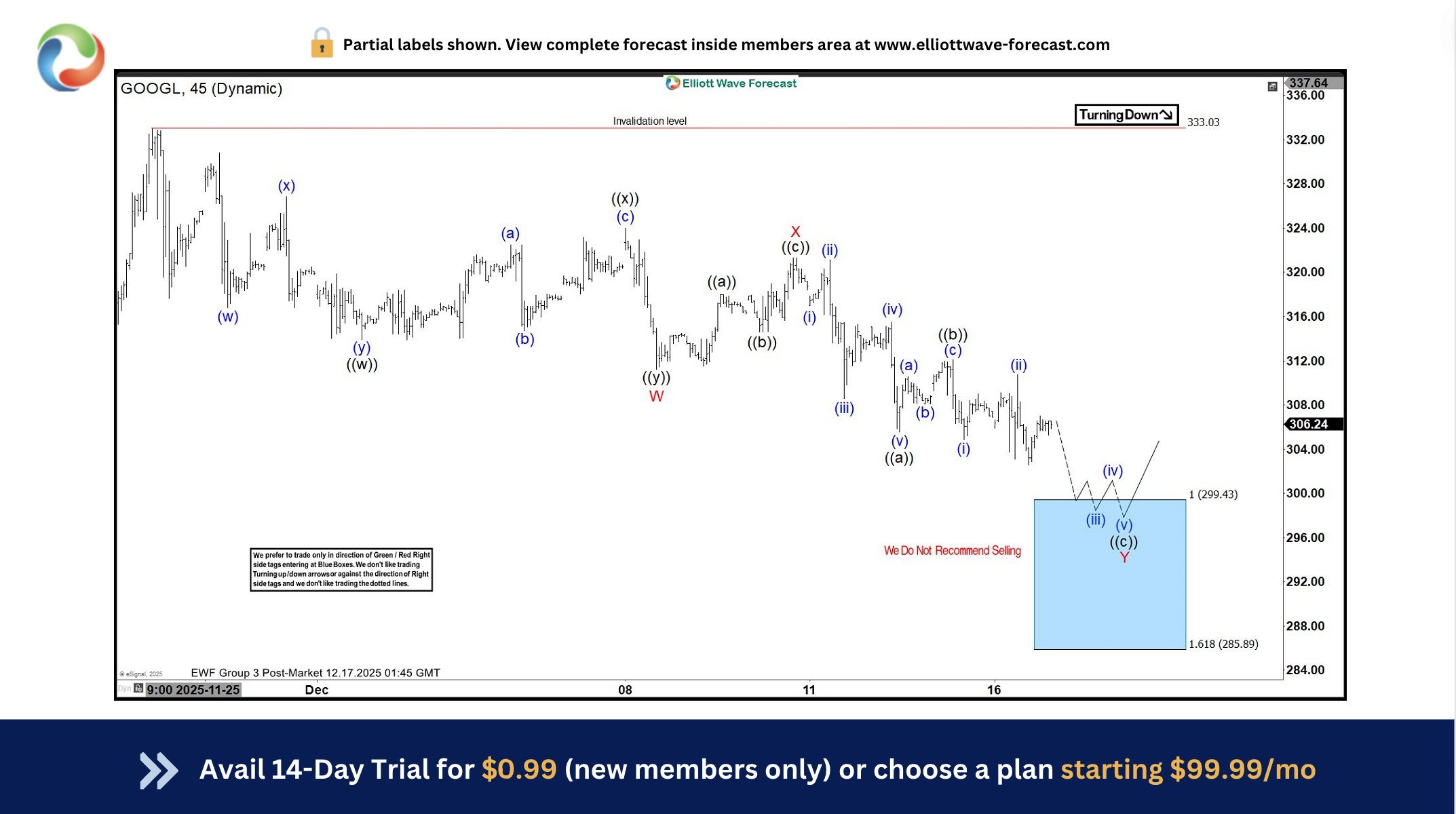 GOOG Pullback Hits $280-$300 Technical Support Zone